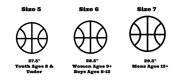How To Choose A Basketball - Step By Step Guide To Pick The Right Ball ...